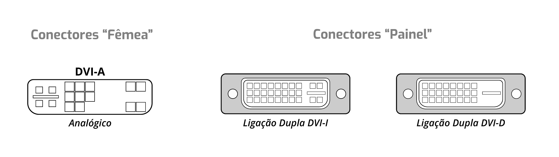 Cabo DVI: o que é, seus tipos e usabilidade - Blog Cirilo Cabos
