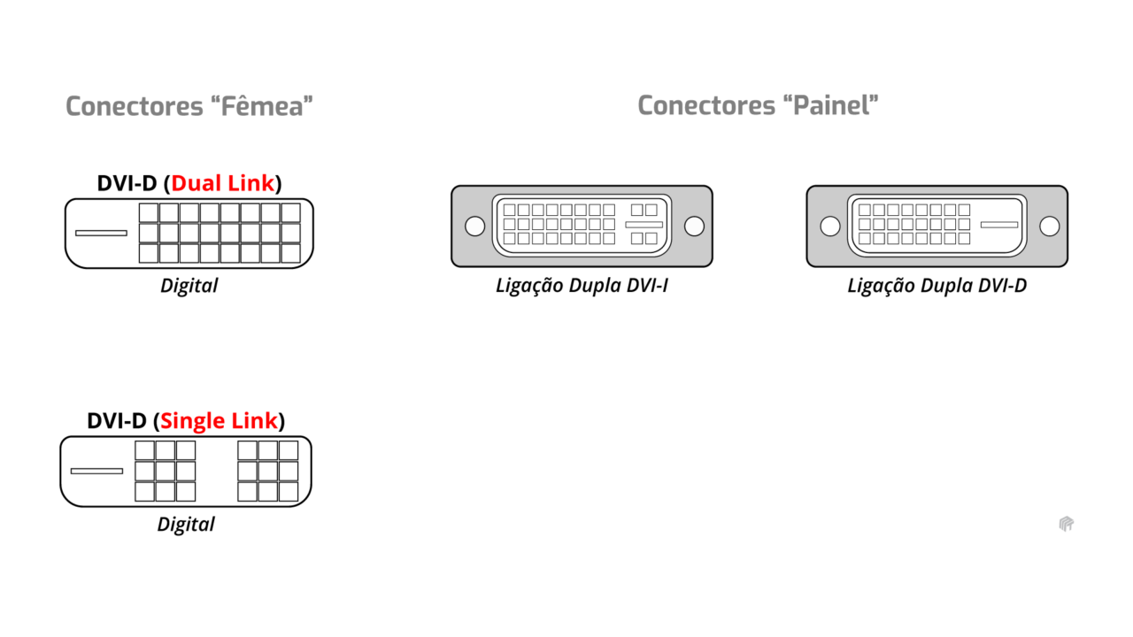 Cabo DVI: o que é, seus tipos e usabilidade - Blog Cirilo Cabos