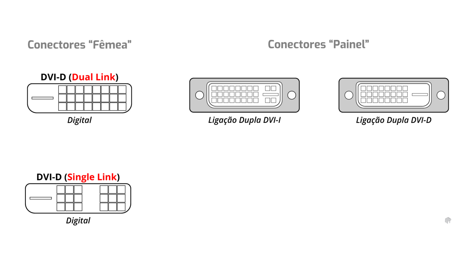 Cabo DVI: o que é, seus tipos e usabilidade - Blog Cirilo Cabos