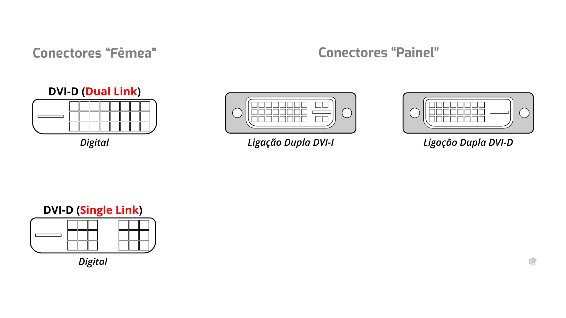 Cabo DVI: o que é, seus tipos e usabilidade - Blog Cirilo Cabos